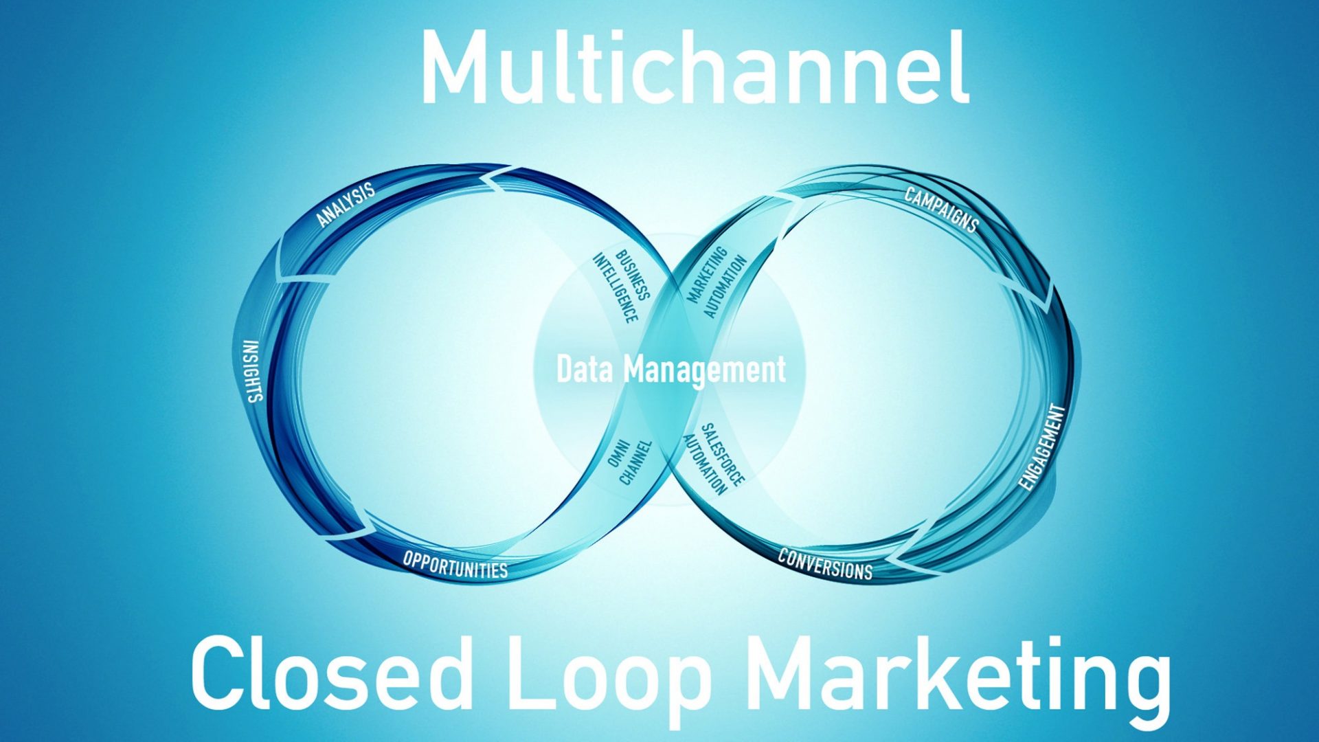 Closed Loop Marketing (CLM) bei Pharmafirmen | Gamechanger